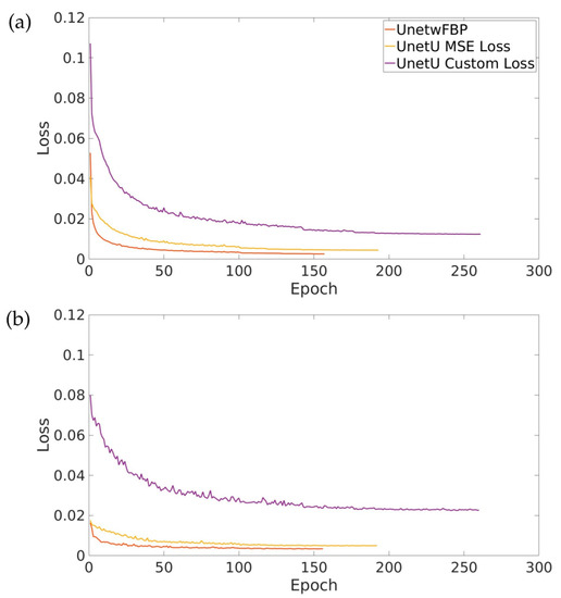 A Deep Learning Approach for Rapid and Generalizable Denoising of Photon-Counting Micro-CT Images