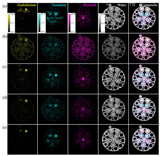 A Deep Learning Approach for Rapid and Generalizable Denoising of ...