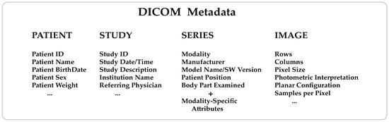 Thirty Years of the DICOM Standard