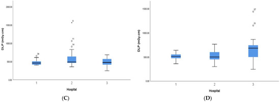 Reporting Diagnostic Reference Levels for Paediatric Patients ...