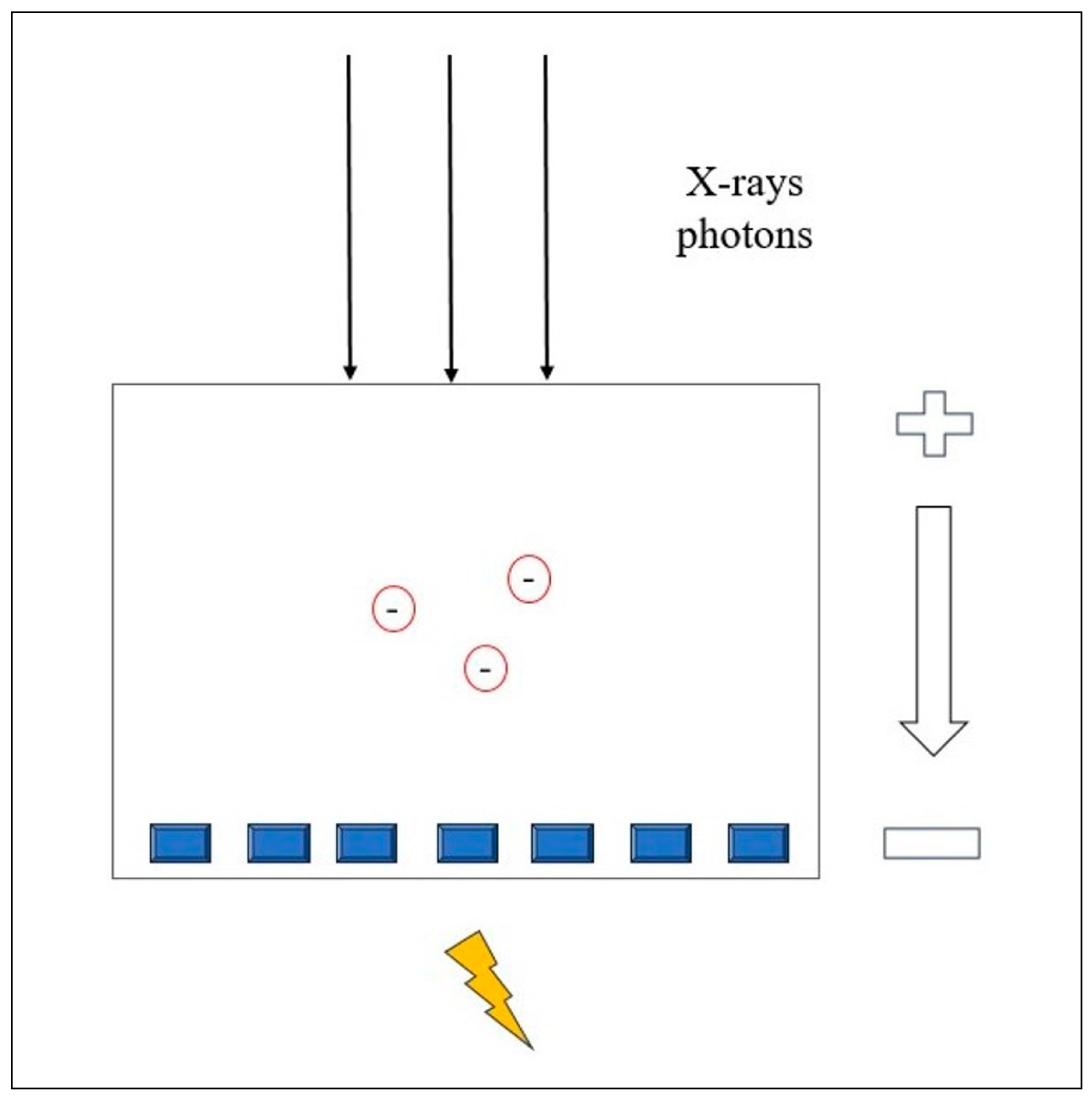 Advantages of Photon-Counting Detector CT in Aortic Imaging