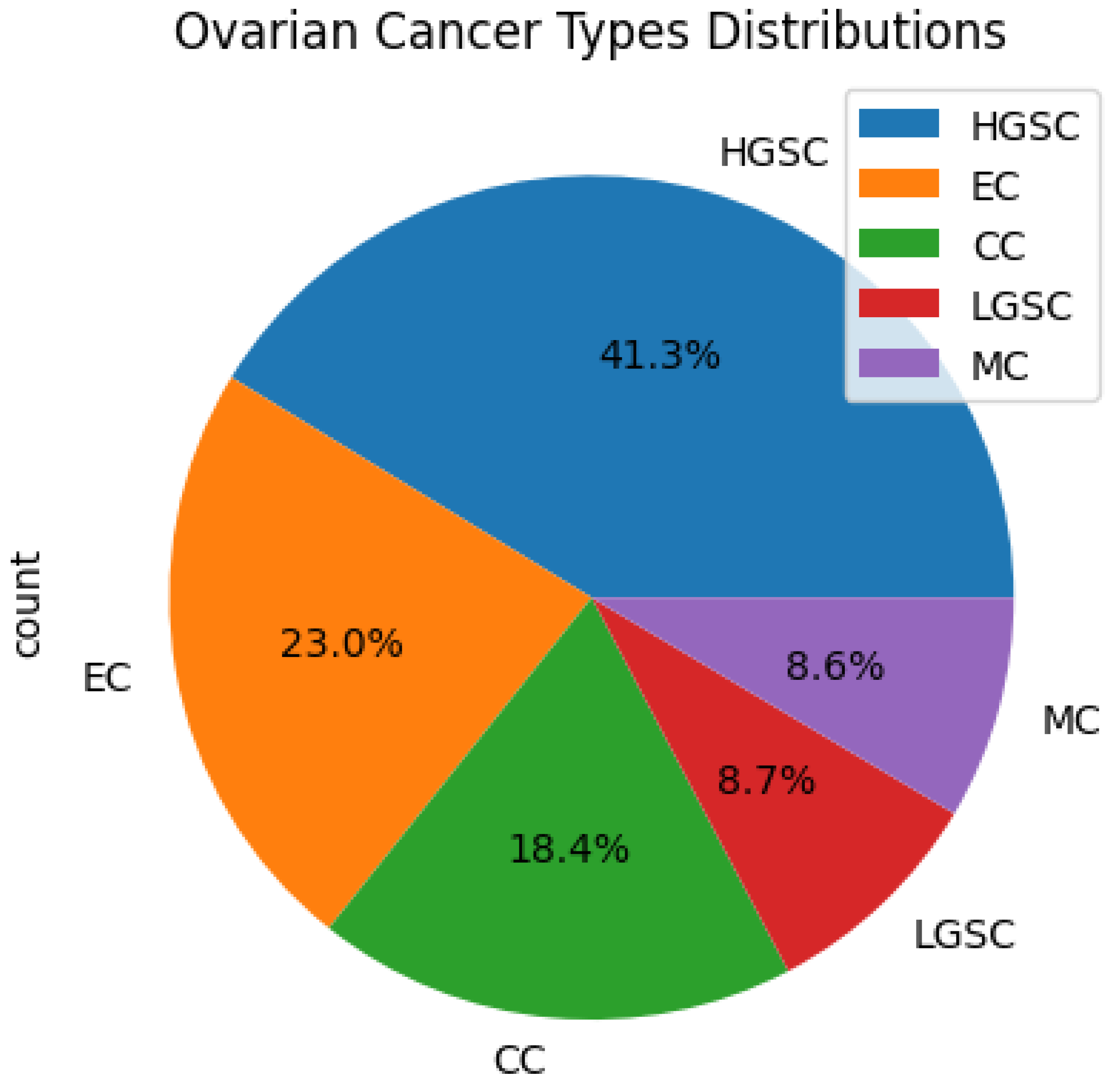 RETRACTED: Modern Subtype Classification and Outlier Detection Using ...