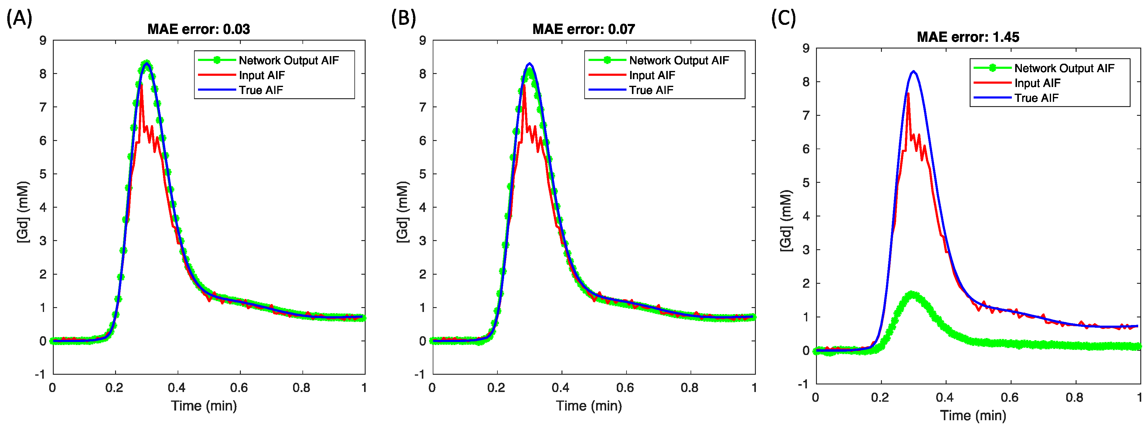 Tomography | Free Full-Text | Arterial Input Function (AIF) Correction Using AIF Plus Tissue ...