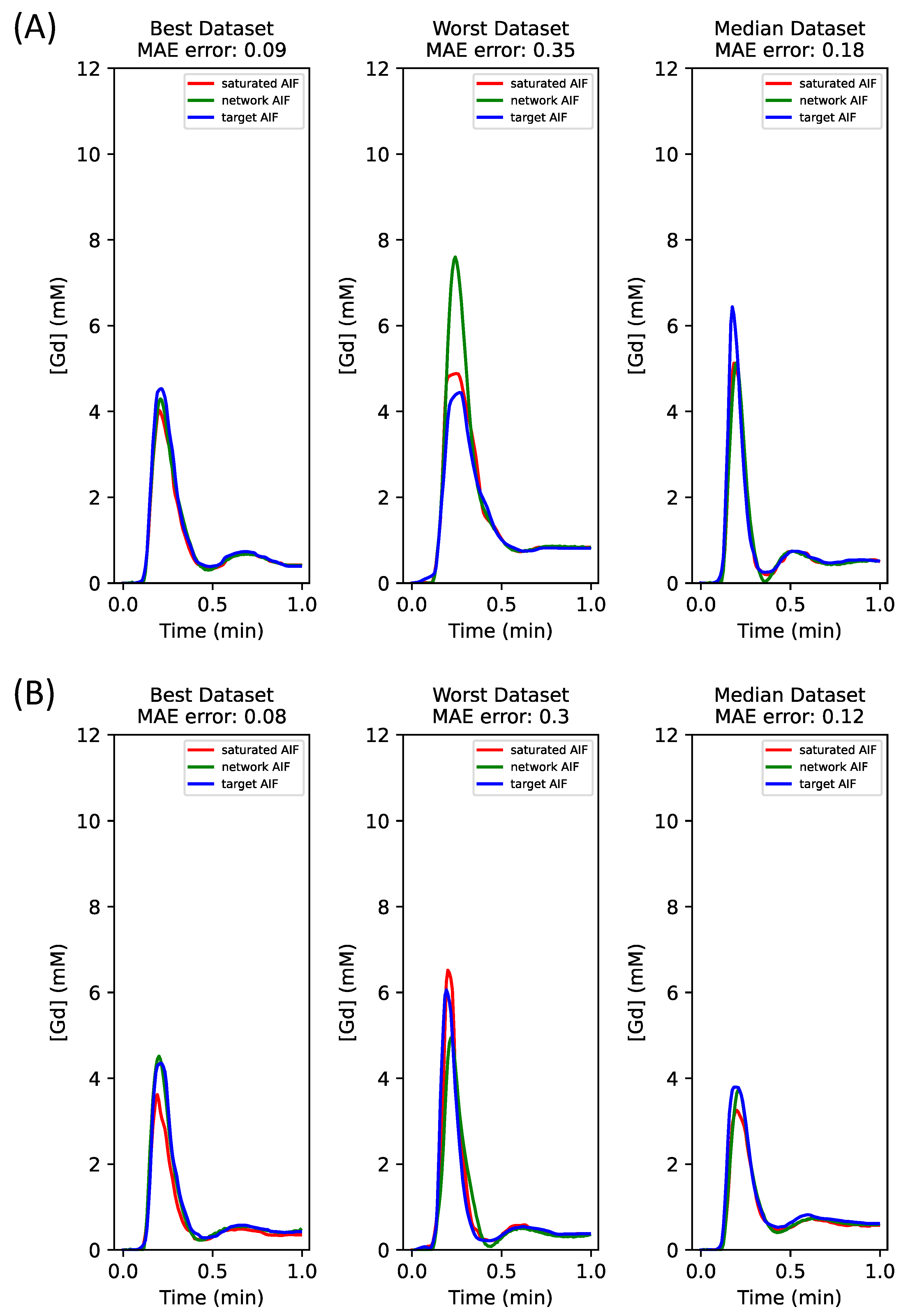 Tomography | Free Full-Text | Arterial Input Function (AIF) Correction Using AIF Plus Tissue ...