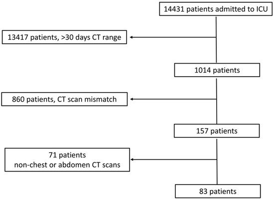 Computed Tomography Effective Dose and Image Quality in Deep Learning Image Reconstruction in ...