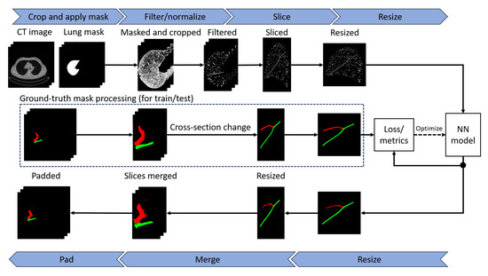 Pulmonary Fissure Segmentation in CT Images Using Image Filtering and Machine Learning