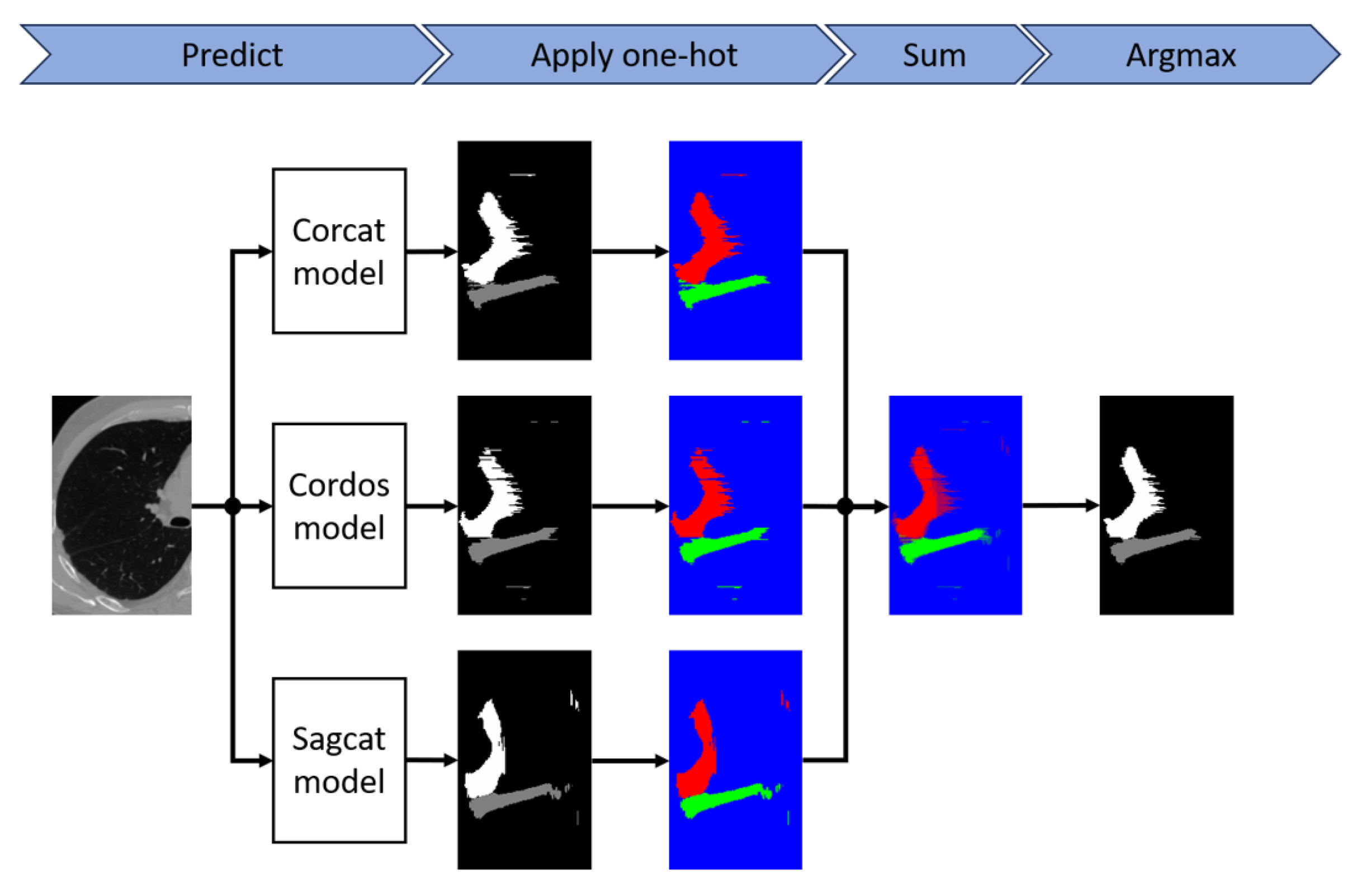 Pulmonary Fissure Segmentation in CT Images Using Image Filtering and Machine Learning