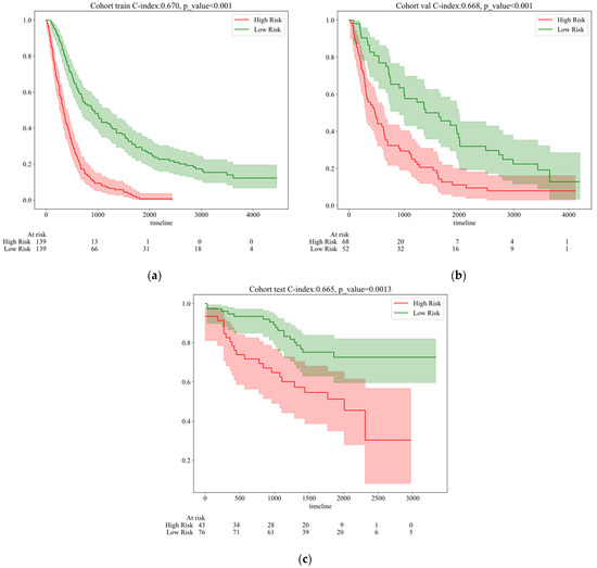 A Hybrid CNN-Transformer Model for Predicting N Staging and Survival in ...