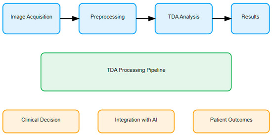 Unraveling the Invisible: Topological Data Analysis as the New Frontier ...
