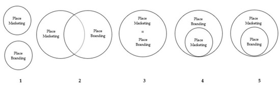 Place Branding—The Challenges of Getting It Right: Coping with Success ...