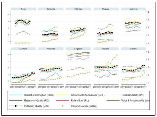 Tourism and Hospitality | Free Full-Text | Tourism Endowments ...