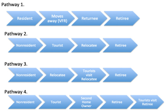 Tourism and Hospitality | An Open Access Journal from MDPI