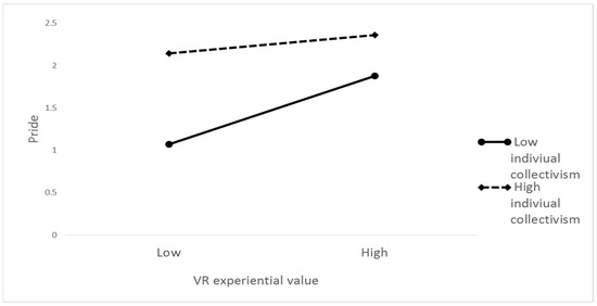 The Effects of a Virtual Reality Tourism Experience on Tourist’s ...
