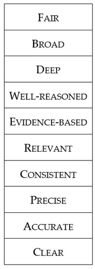 What Makes a Good Critical Literature Review Paper?