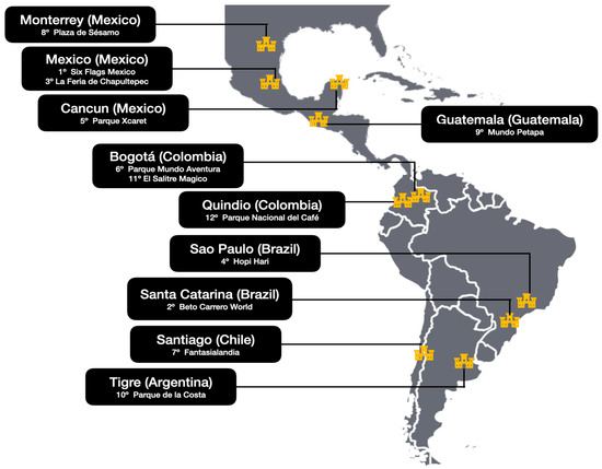 Analysis of Latin American Theme Parks in a Tourism Context