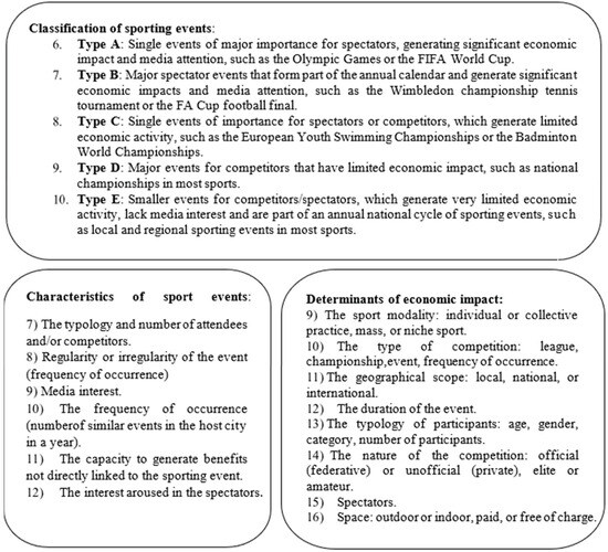 Direct Economic Short-Term Impact of Public Spending in Sporting Events ...