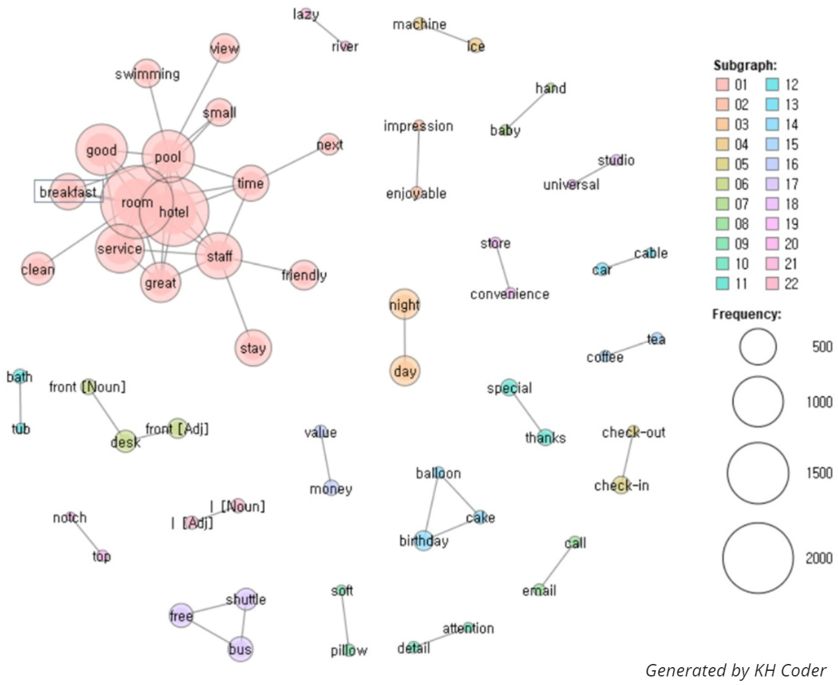 An Evaluation of Green Hotels in Singapore, Sentosa Island: A Big Data ...