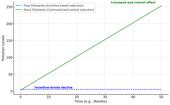 Optimizing Pollution Control in the Hospitality Sector: A Theoretical ...