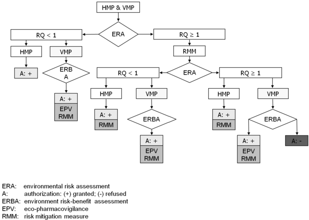 Risk Mitigation Measures: An Important Aspect of the Environmental Risk ...
