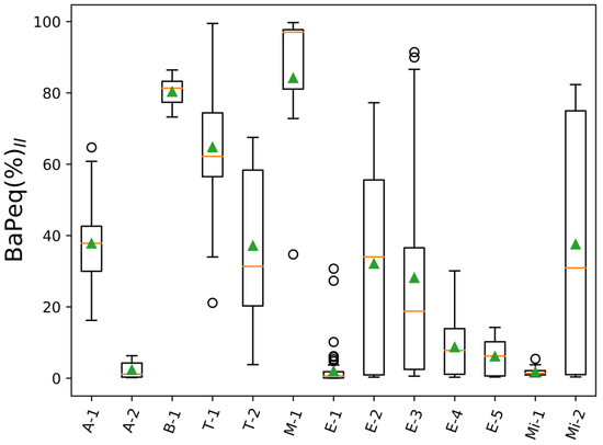 Do 16 Polycyclic Aromatic Hydrocarbons Represent PAH Air Toxicity?