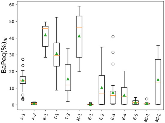 Do 16 Polycyclic Aromatic Hydrocarbons Represent PAH Air Toxicity?