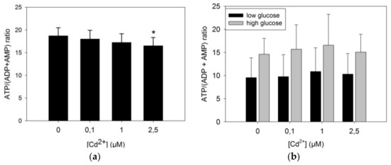 Toxics Special Issue Cadmium Sources And Toxicity