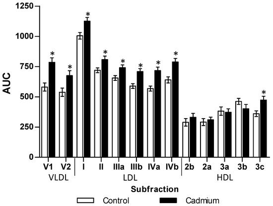 Toxics | Special Issue : Cadmium Sources and Toxicity