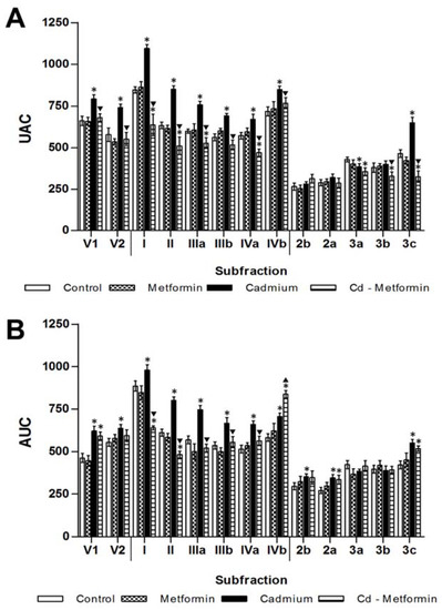 Toxics | Special Issue : Cadmium Sources and Toxicity