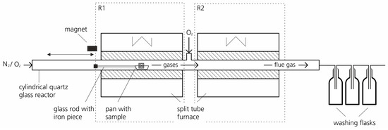 Experimental Study on Fluorine Release from Photovoltaic Backsheet ...