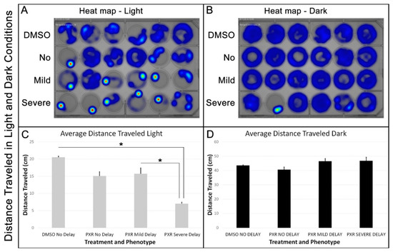 Exposure of Larval Zebrafish to the Insecticide Propoxur Induced ...