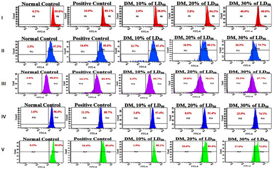 Toxics | Special Issue : Environmental and Human Health Risk Assessment ...