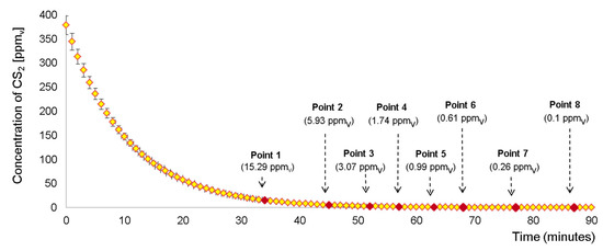 Hunting for Toxic Industrial Chemicals: Real-Time Detection of Carbon ...