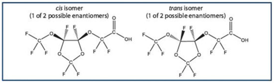 First Evidence of In Vitro Effects of C6O4—A Substitute of PFOA—On ...