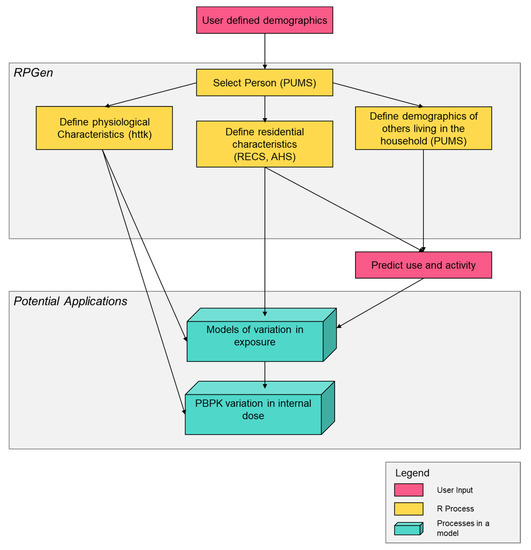 Toxics Special Issue Computational Toxicology Expanding Frontiers