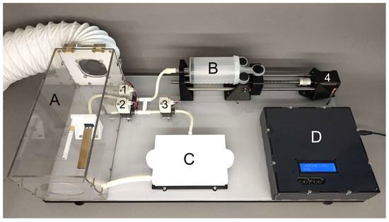 Cytotoxic and Inflammatory Effects of Electronic and Traditional ...