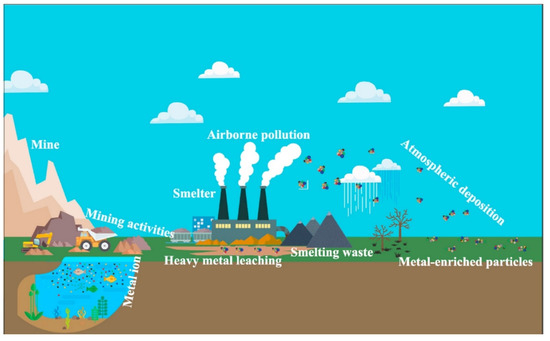 Metal Sources Of Pollution