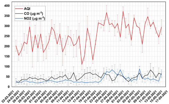Exacerbation of Fatality Rates Induced by Poor Air Quality Due to Open ...