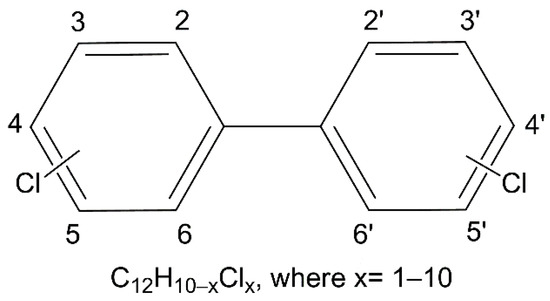 Polychlorinated Biphenyls (PCBs) in the Environment: Occupational and ...