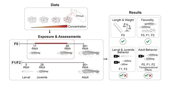 Toxics | Free Full-Text | Dietary Perfluorohexanoic Acid (PFHxA ...
