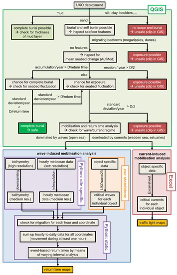 Toxics | An Open Access Journal from MDPI