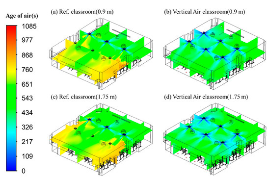 Toxics | Free Full-Text | Enhancement and Homogenization of Indoor Air ...