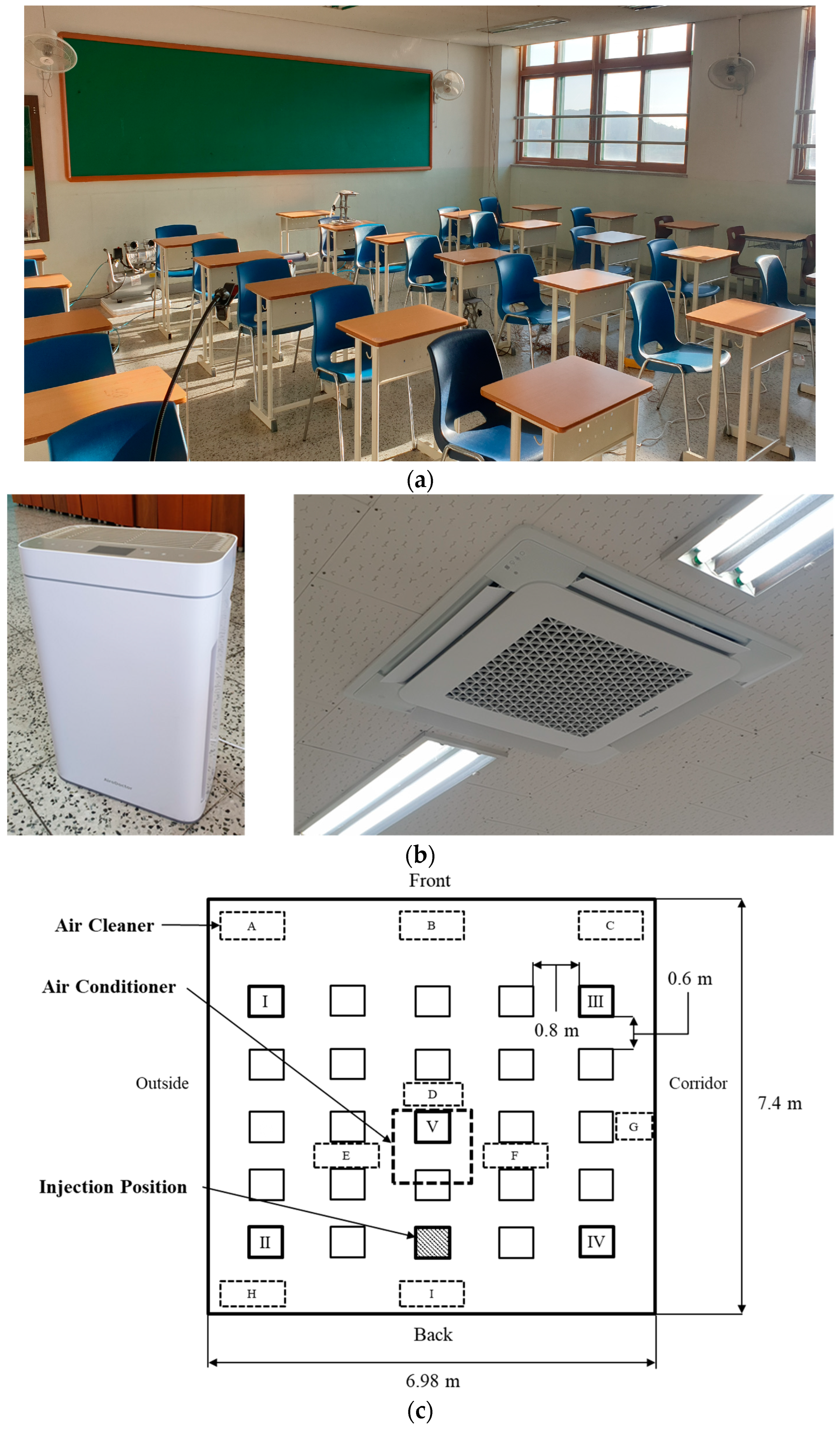Purifying air and natural air conditioning store