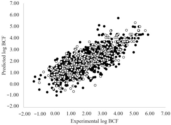 Predicting the Bioconcentration Factor in Fish from Molecular Structures