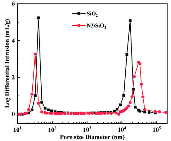 Study on the Effect of Gamma-Ray Irradiation on the Adsorption of 99Tc ...