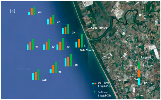 Occurrence and Distribution of Persistent Organic Pollutants (POPs ...