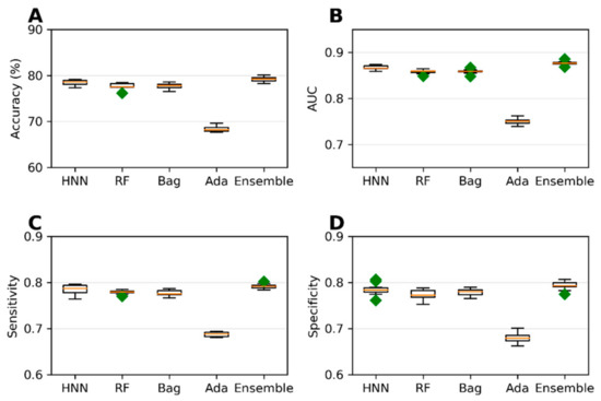 Predicting Dose-Range Chemical Toxicity using Novel Hybrid Deep Machine ...