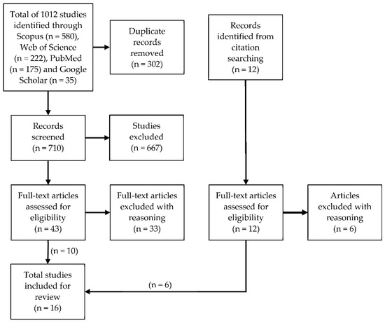 Methamphetamine Synthesis Red Phosphorus