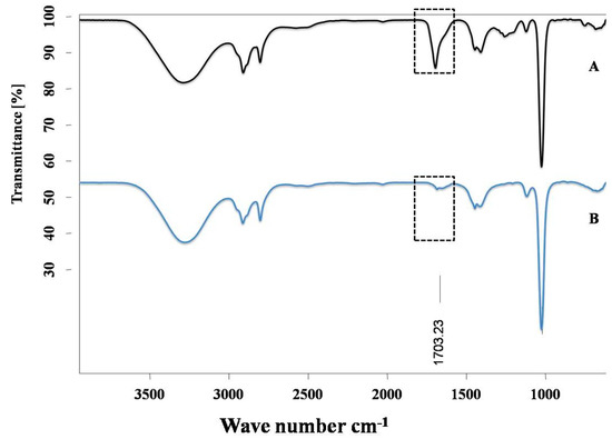 Toxics | Free Full-Text | Alpha Lipoic Acid and Monoisoamyl-DMSA ...