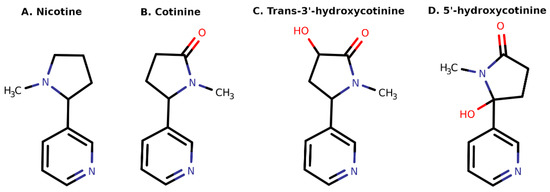 Potential Disruption of Systemic Hormone Transport by Tobacco Alkaloids ...