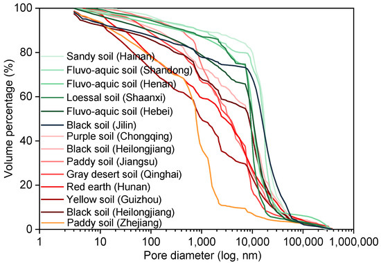 Novel Insights into the Influence of Soil Microstructure ...